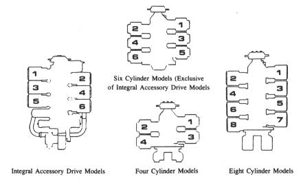 Lycoming Flyer Key Reprints:MAINTENANCE